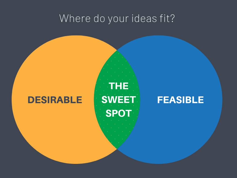 4 Steps to Better Brainstorming in PBL | PBLWorks 4 Steps to Better Brainstorming in PBL | PBLWorks